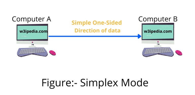 Modes of Data Communication