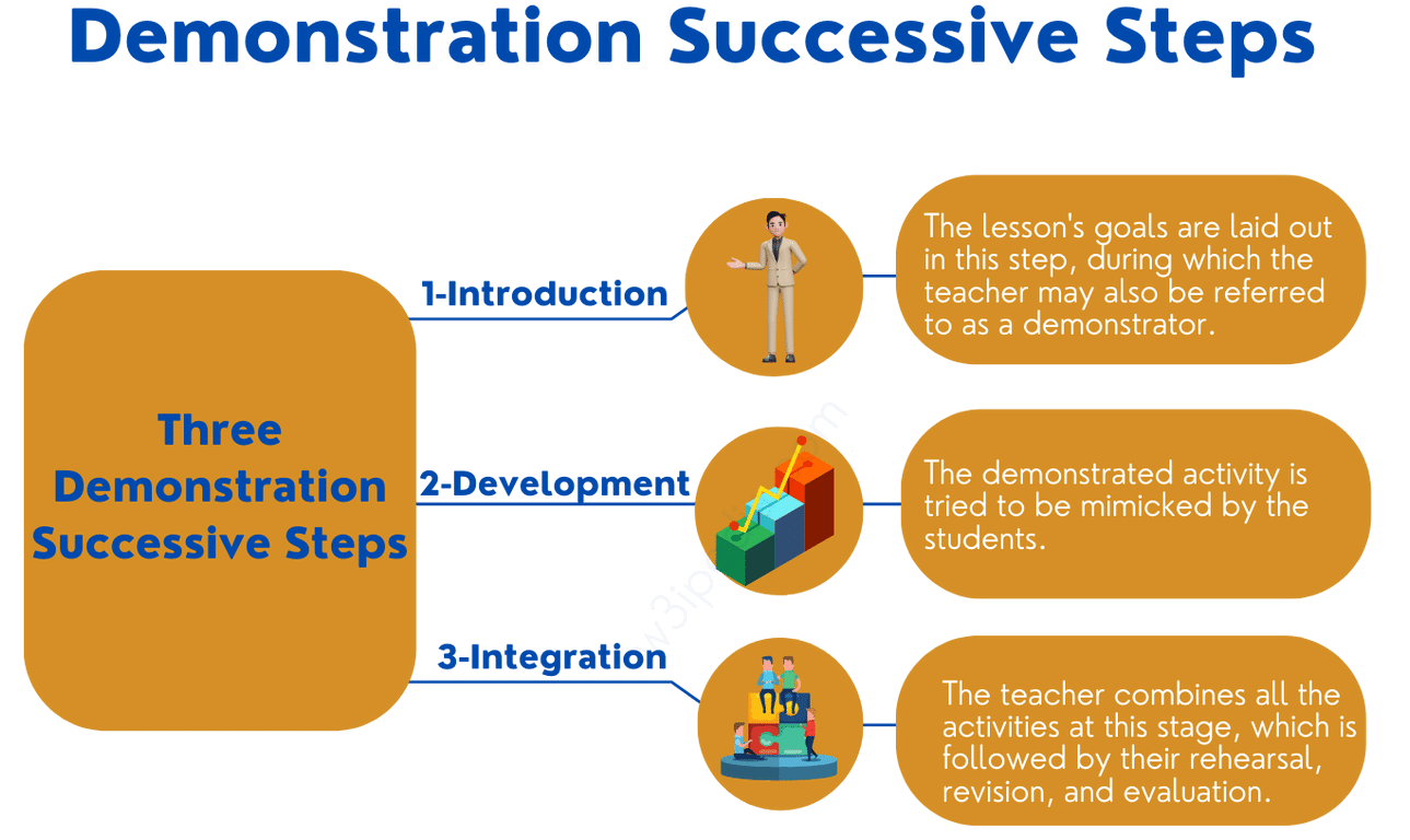 Demonstration Method Of Teaching Advantages And Disadvantages Demonstration Method Of Teaching Advantages And Disadvantages