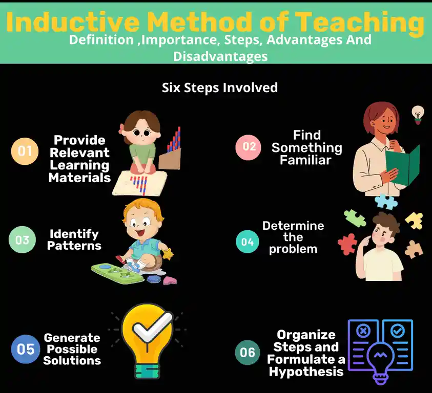 Inductive Method Of Teaching Importance Steps Pros Cons Inductive Method Of Teaching Importance Steps Pros Cons
